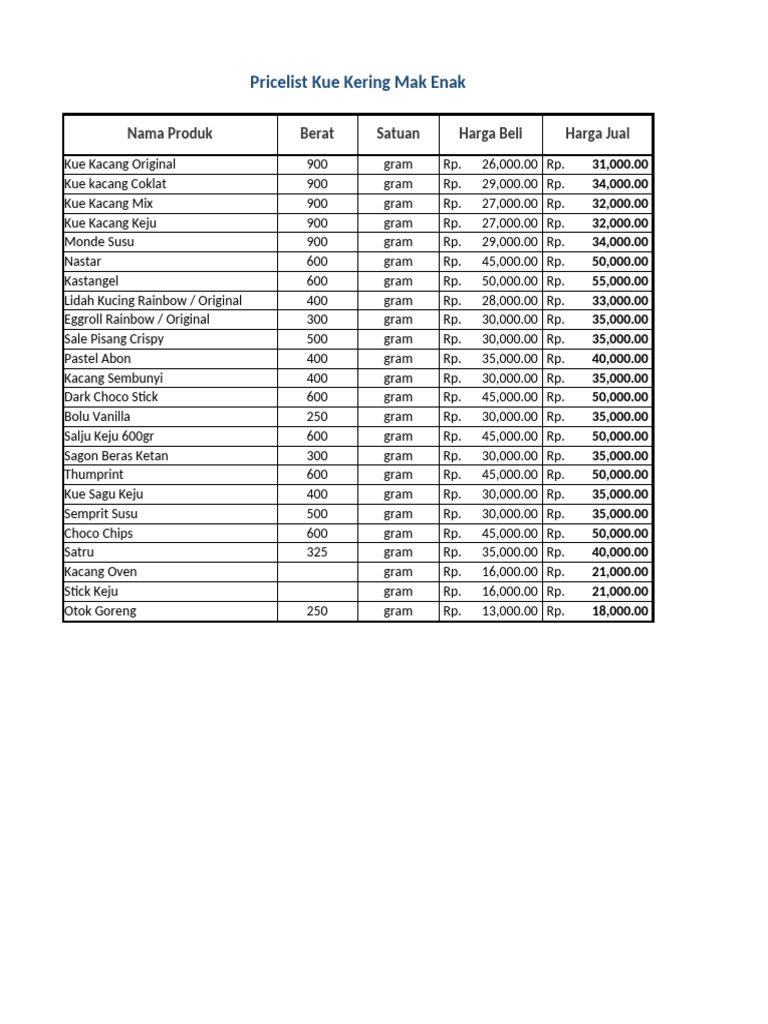 Pricelist Kue Kering 2021 | PDF