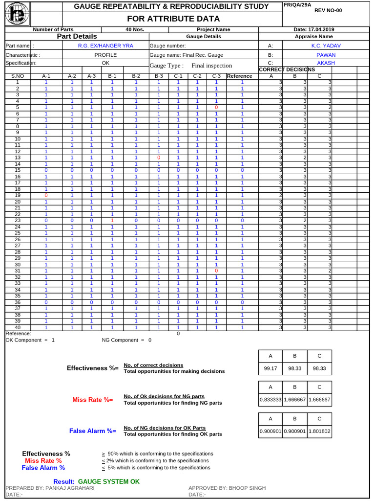 For Attribute Data: Gauge Type: Final Inspection | PDF