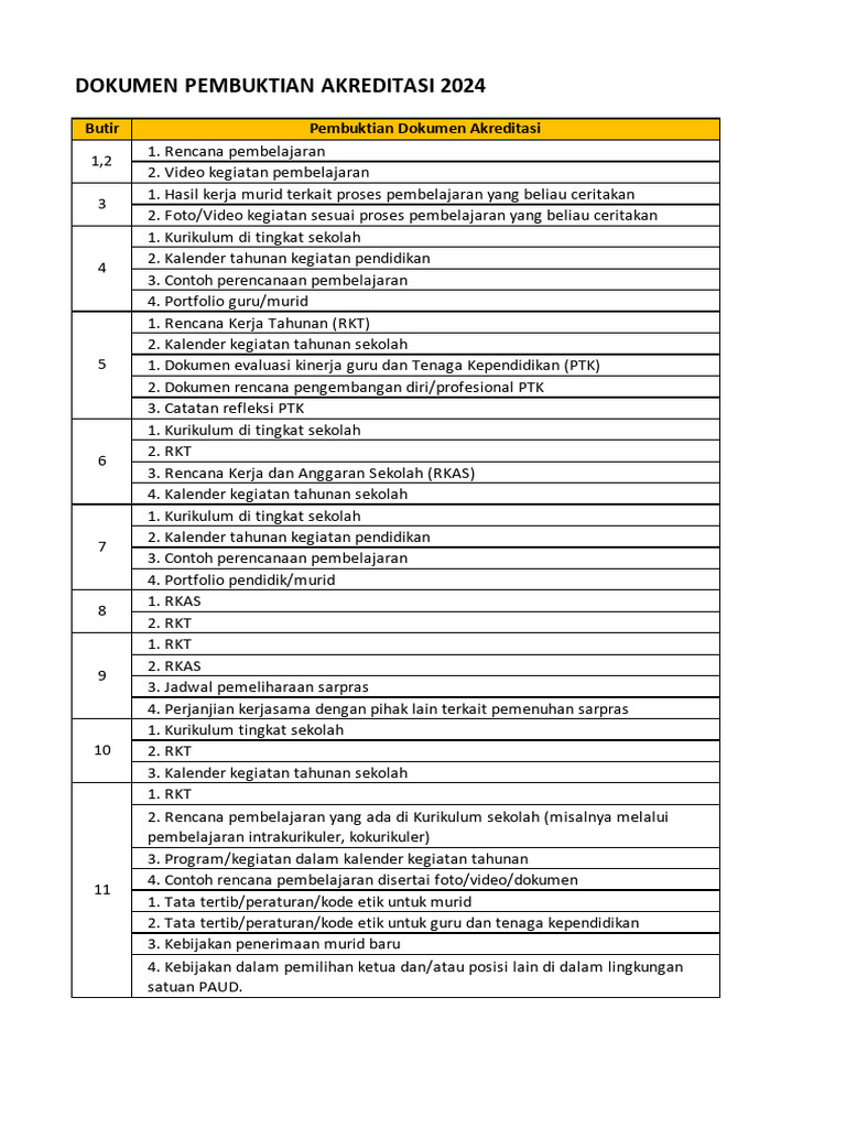 Instrumen Akreditasi 2024 Asesor | PDF