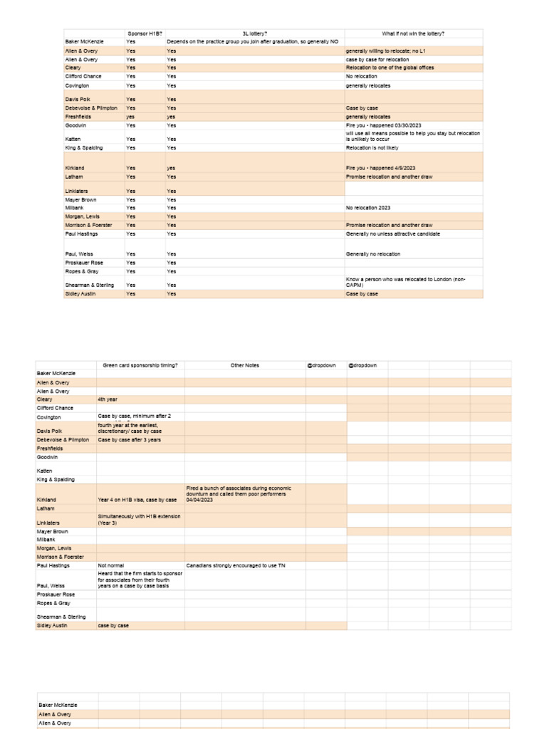 Big Law Hiring Data - Page 1 | PDF