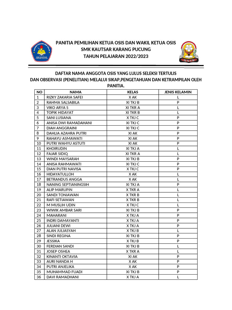 Daftar Anggota Osis Baru | PDF