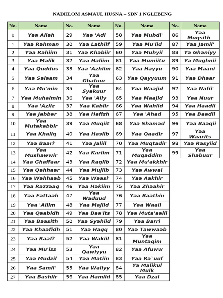 Asmaul Husna Latin | PDF