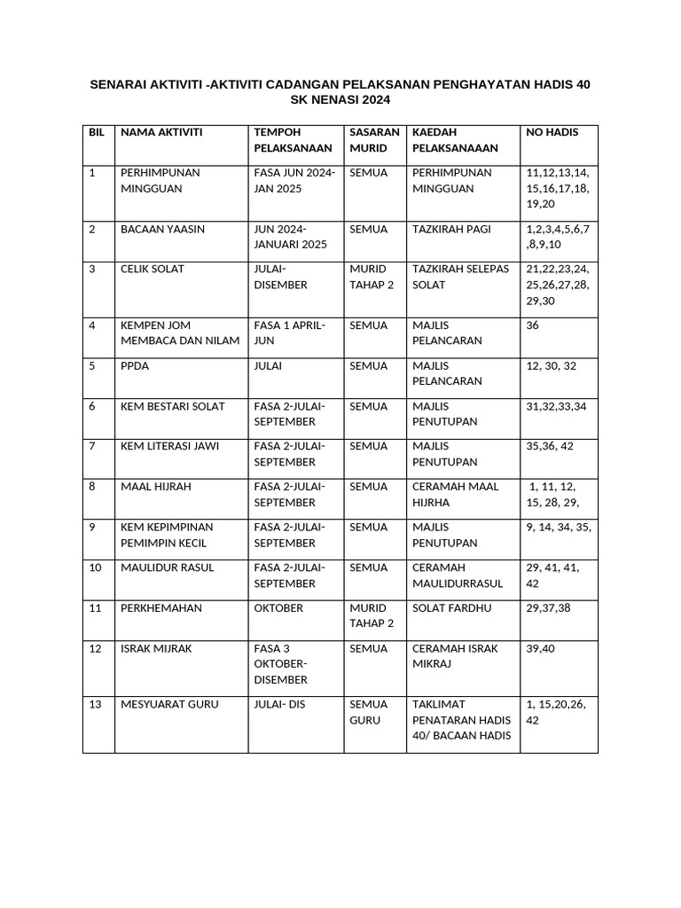 Takwim Bacaan Hadis 40 | PDF