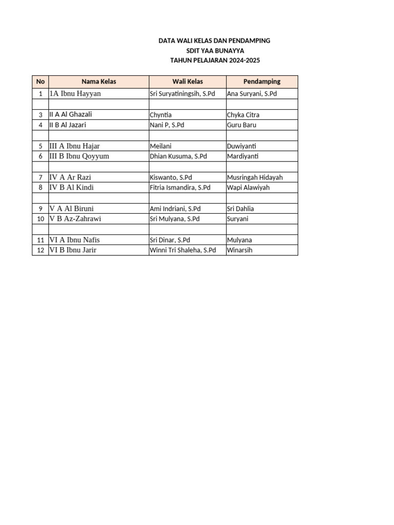 Data Walas Dan Pendamping 2024 | PDF