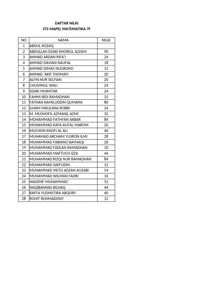 Nilai Sts MTK Kelas 7f | PDF