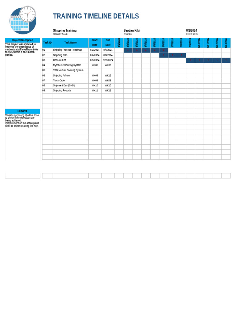 Training Schedule Gantt Chart | PDF