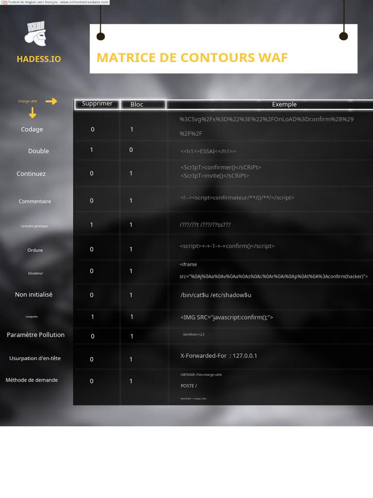 Matrice de Contour Waf | PDF