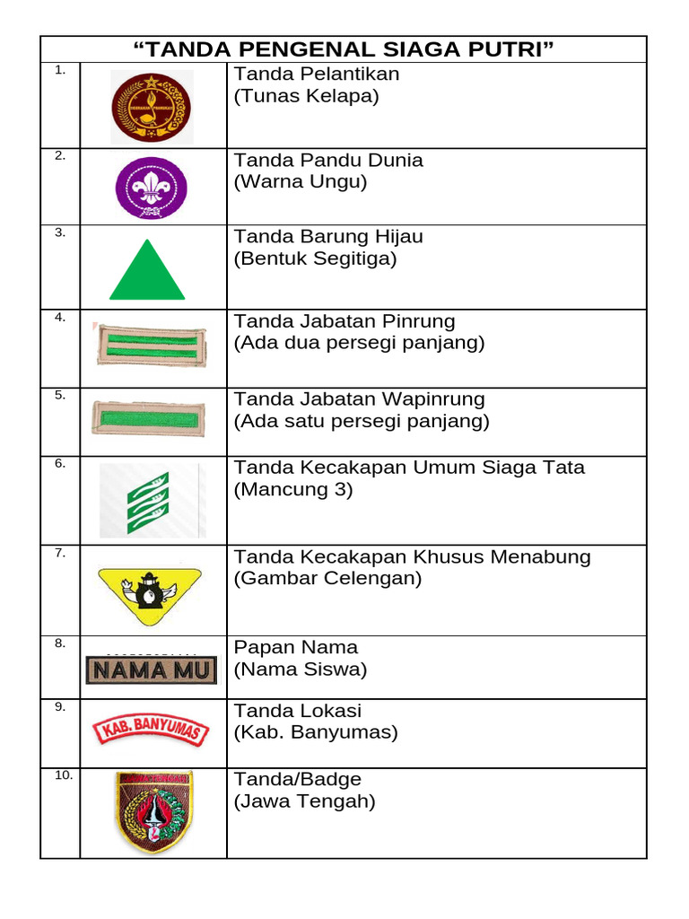 Tanda Pengenal Pramuka Siaga Putri | PDF | Griya & Taman