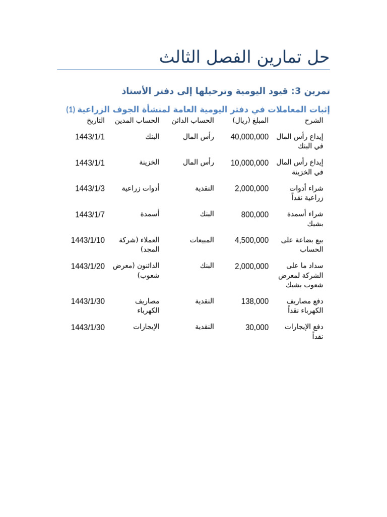 Financial Statements Solution RTL | PDF