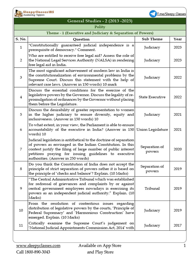 Theme Wise PYQs List GS 2 Final 1 | PDF