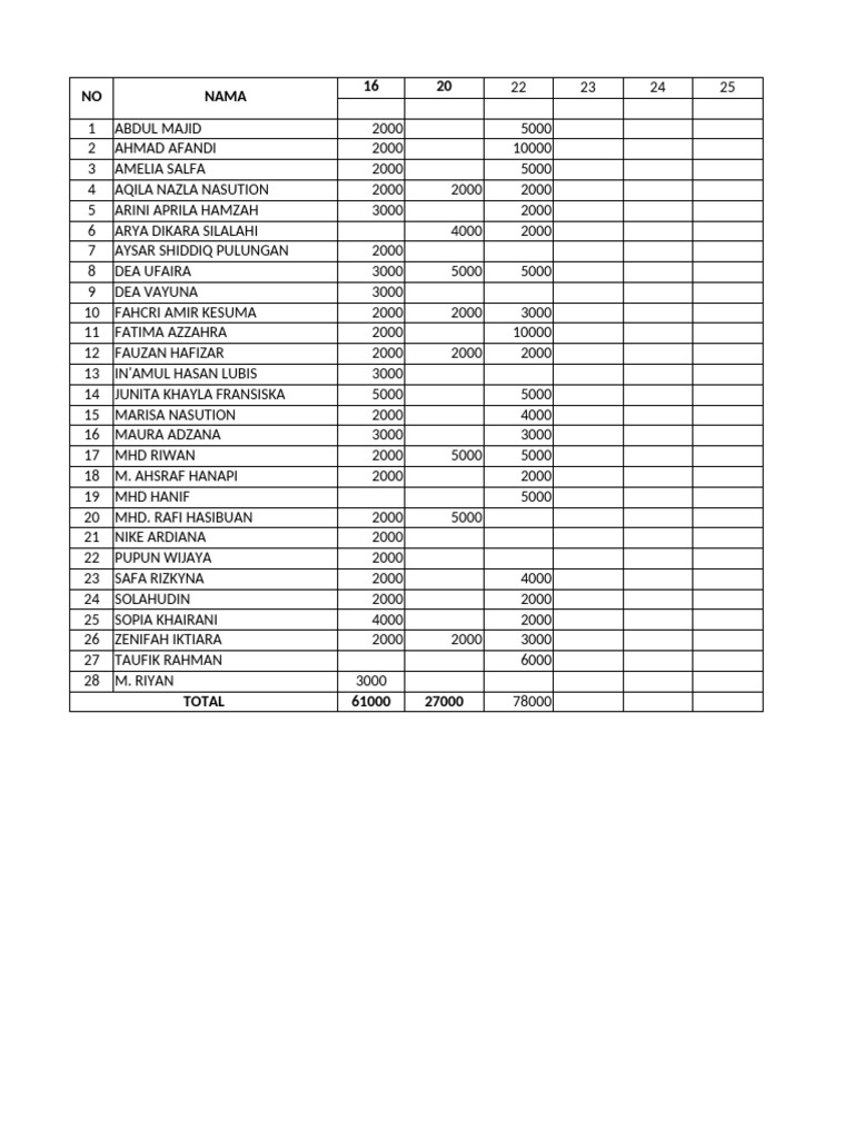 Tabungan Kelas V B | PDF