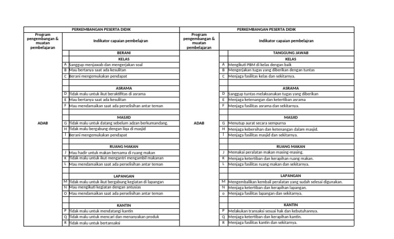 Instrument Penilaian ADAB - BERANI TANGGUNG JAWAB | PDF