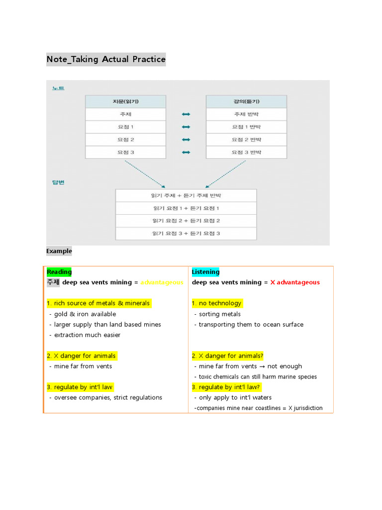 Integrated Writing Task_Template | PDF