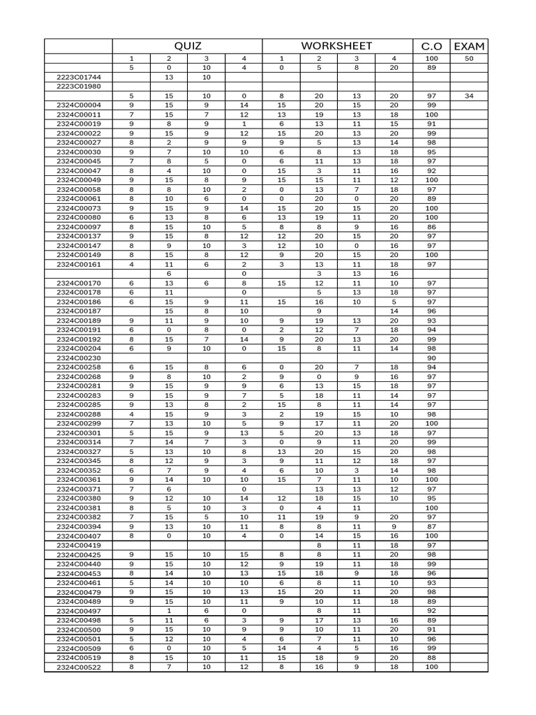 4TH Quarter 2023-2024 | PDF