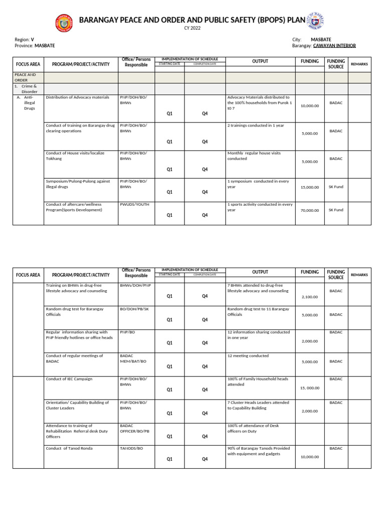 BPOPS-Plan-of-Action 2022 | PDF | Safety | National Security