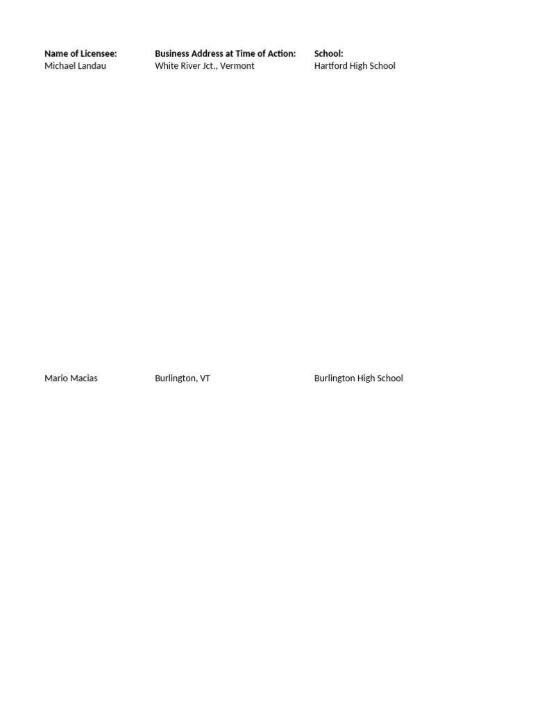 Edu Disciplinary Action 0 | PDF