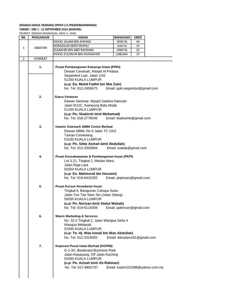 Senarai Nama Training Sppim 3 WILAYAH | PDF