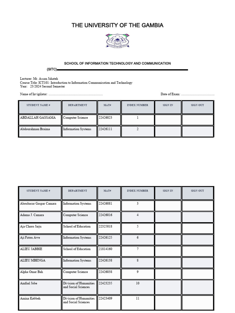 ICT 101 Introduction To ITC | PDF