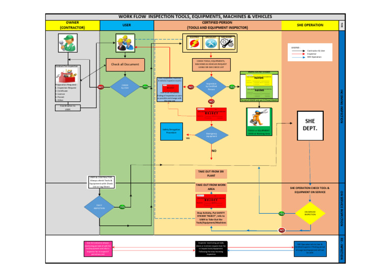 Attachment 5 - Flow Chart | PDF