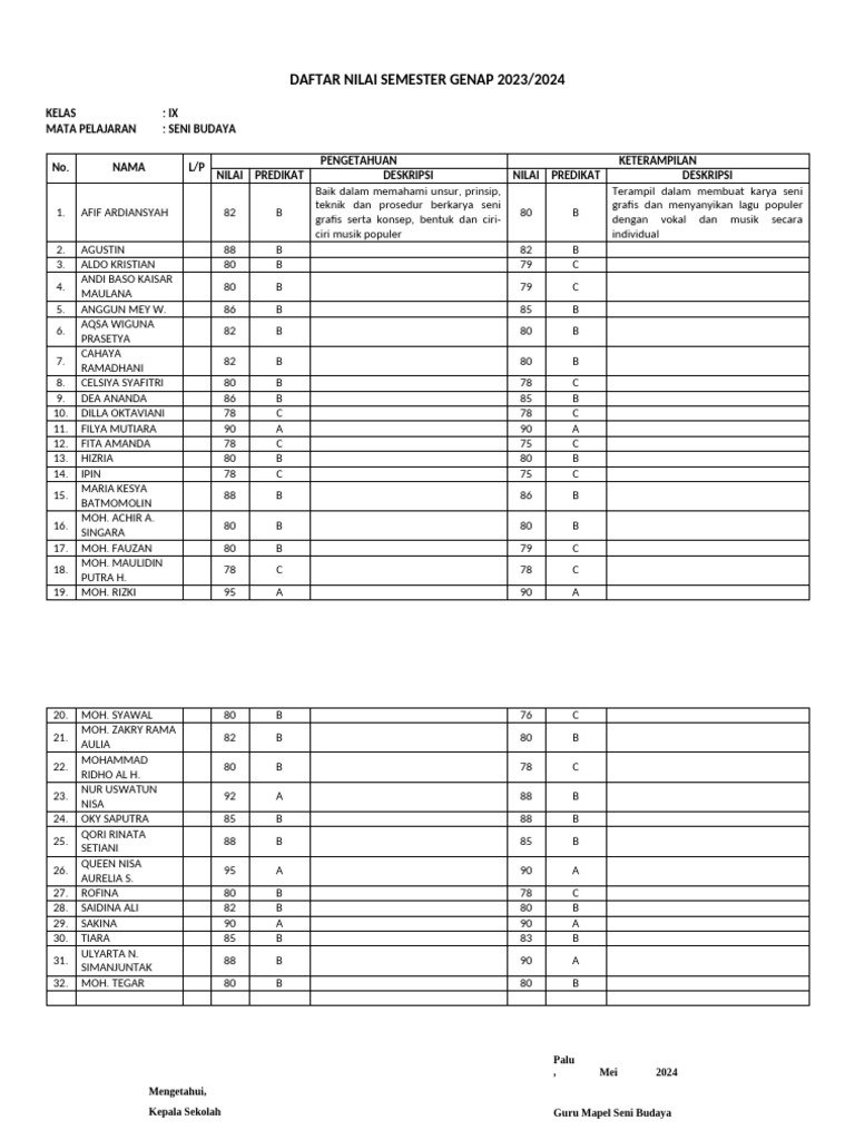Daftar Nilai Semester Genap 2023-2024 | PDF