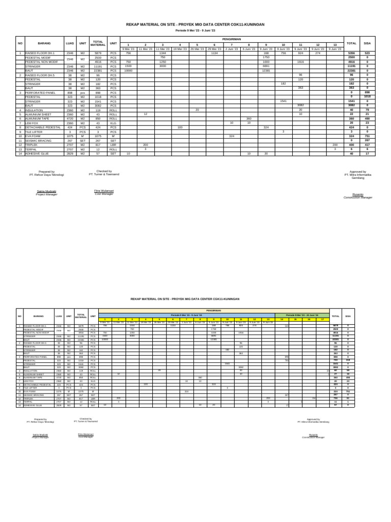 Monitoring Barang MIG | PDF