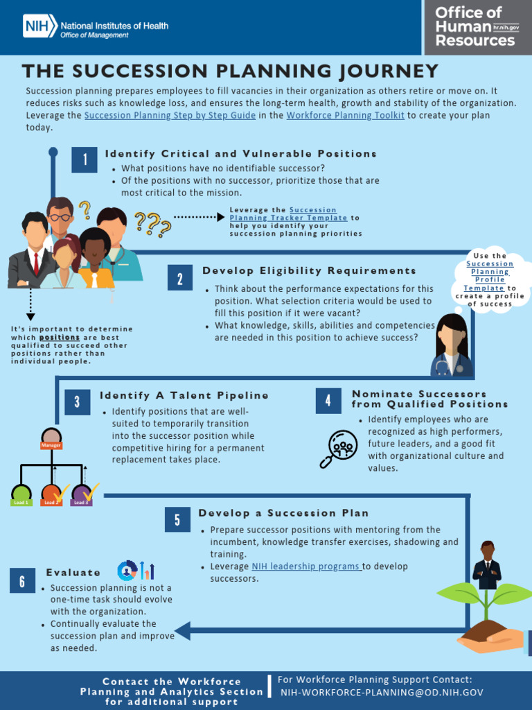 Succession_Planning_Infographic | PDF