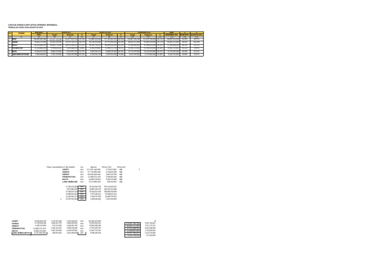 Format Monev 2021 | PDF