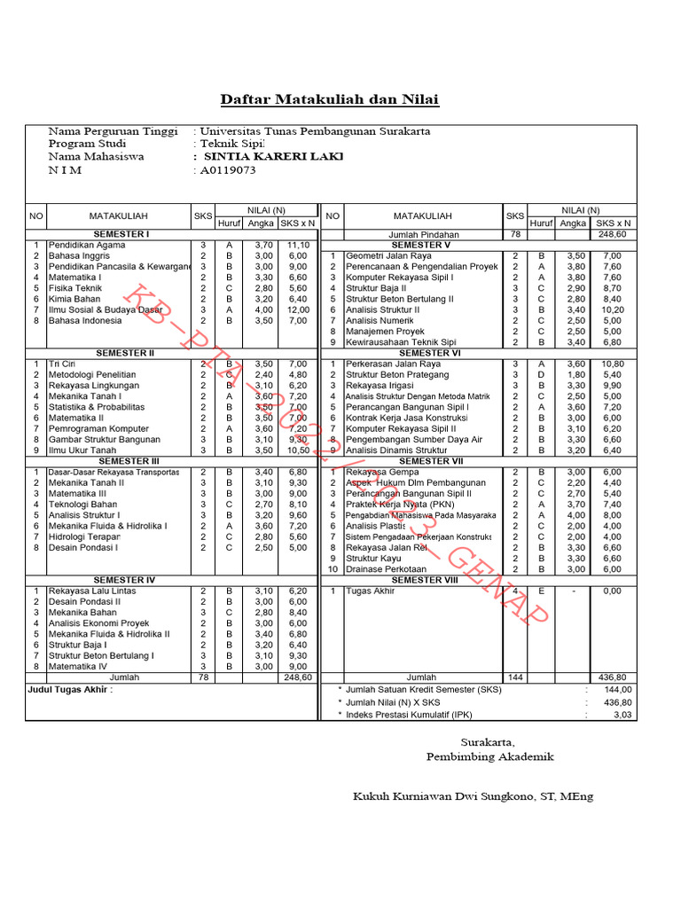 KB PTA 2022/2023 - GENAP: Daftar Matakuliah Dan Nilai | PDF