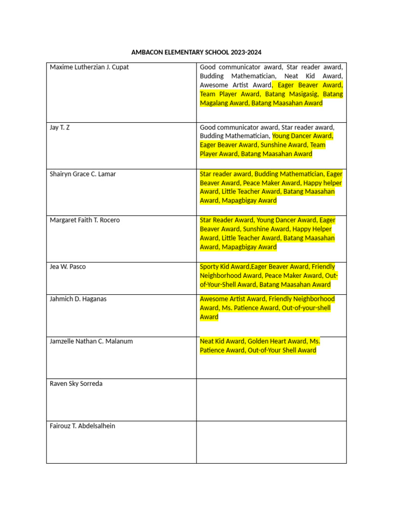 Ambacon Elementary School 2023 | PDF