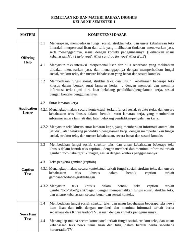 PEMETAAN KD DAN MATERI BAHASA INGGRIS | PDF