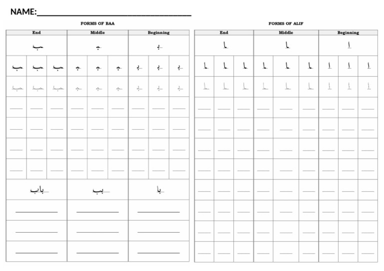 FORMS OF ALIF AND BAA | PDF