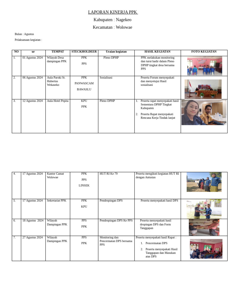 Laporan Kinerja PPK Kecamatan Wolowae Agustus 2024 | PDF