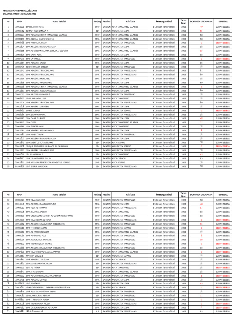 Progres Isi Dia - 08072023 | PDF