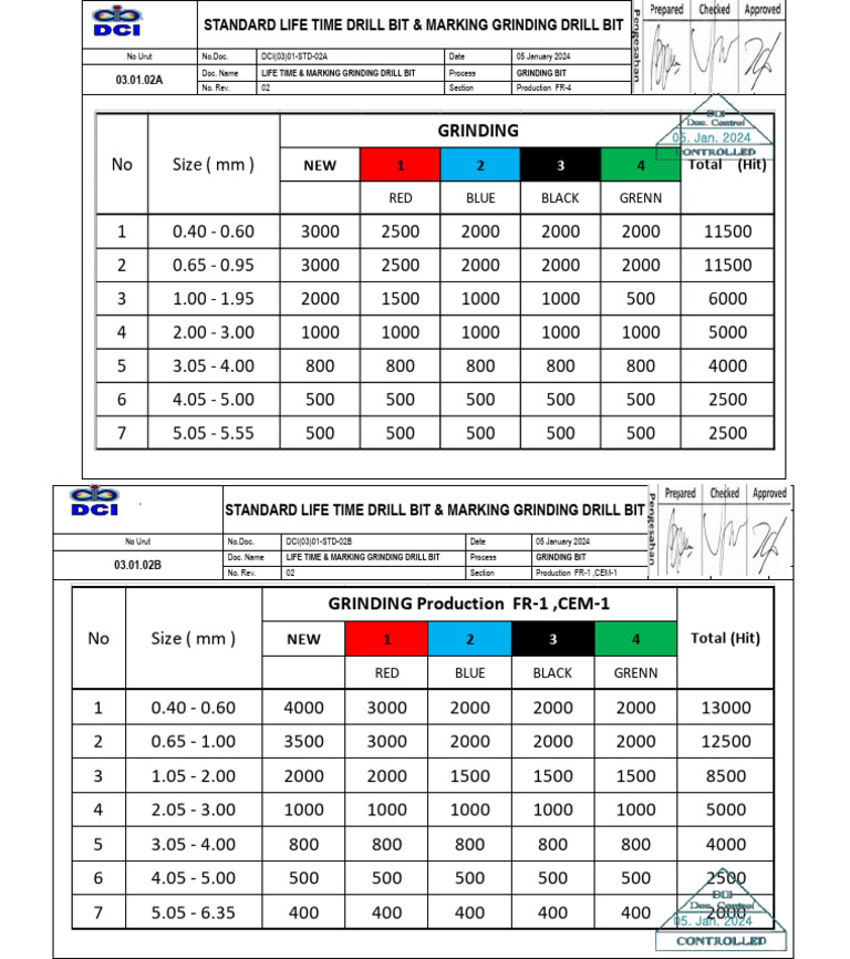 Bit Max Hit | PDF | Equipment | Cutting Tools