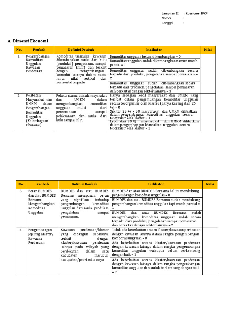 Kuesioner Ipkp KPPK 2023 | PDF