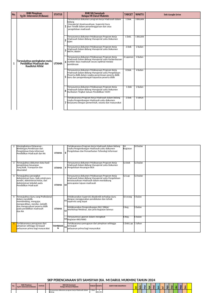 RHK Pengisian SKP | PDF