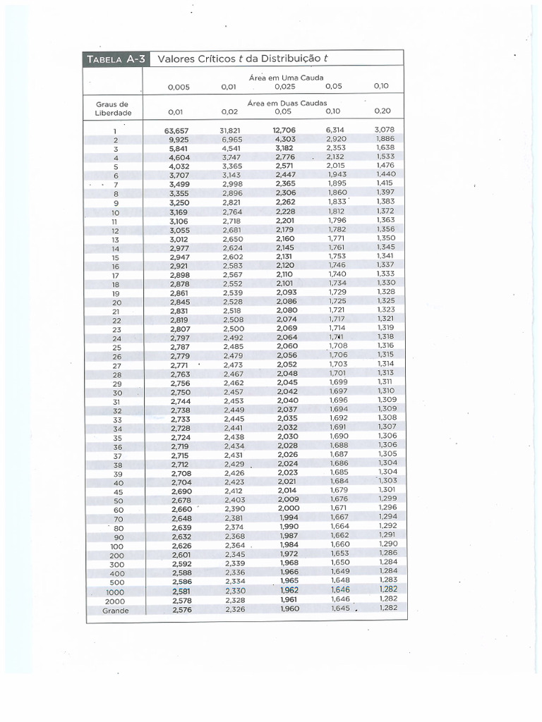 Tabela TStudent | PDF
