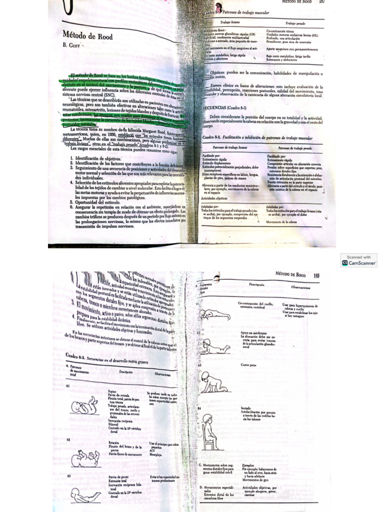 Material de Apoyo - Metodo ROOD Parte 2 | PDF