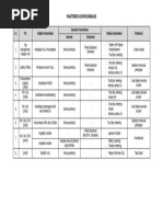 ETI Base Code - Indonesia Version | PDF