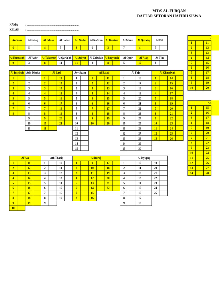 Daftar Nama Hafiz | PDF