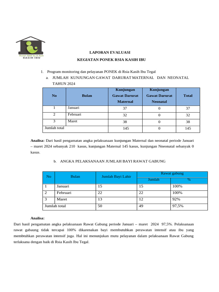 LAPORAN EVALUASI PONEK (Berdassarkan Kunjungan) | PDF