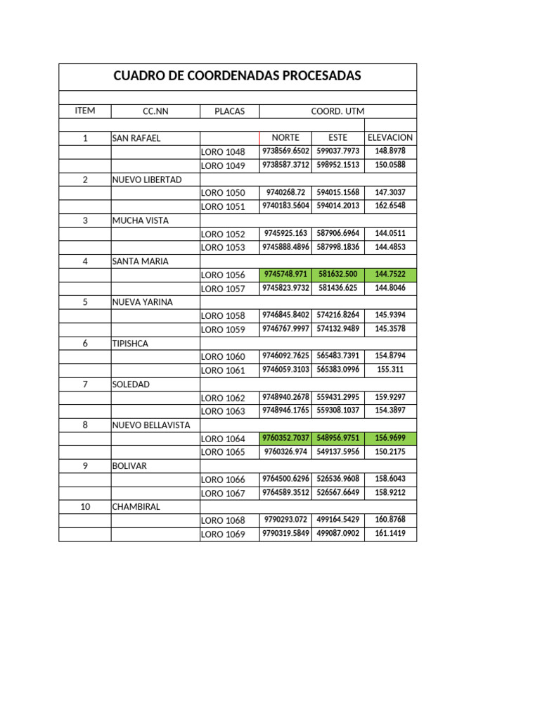 Coordenadas Utm | PDF