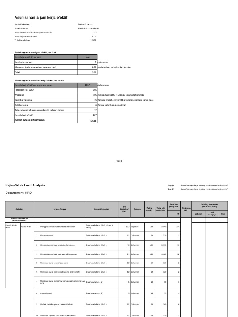 Contoh Template WLA | PDF