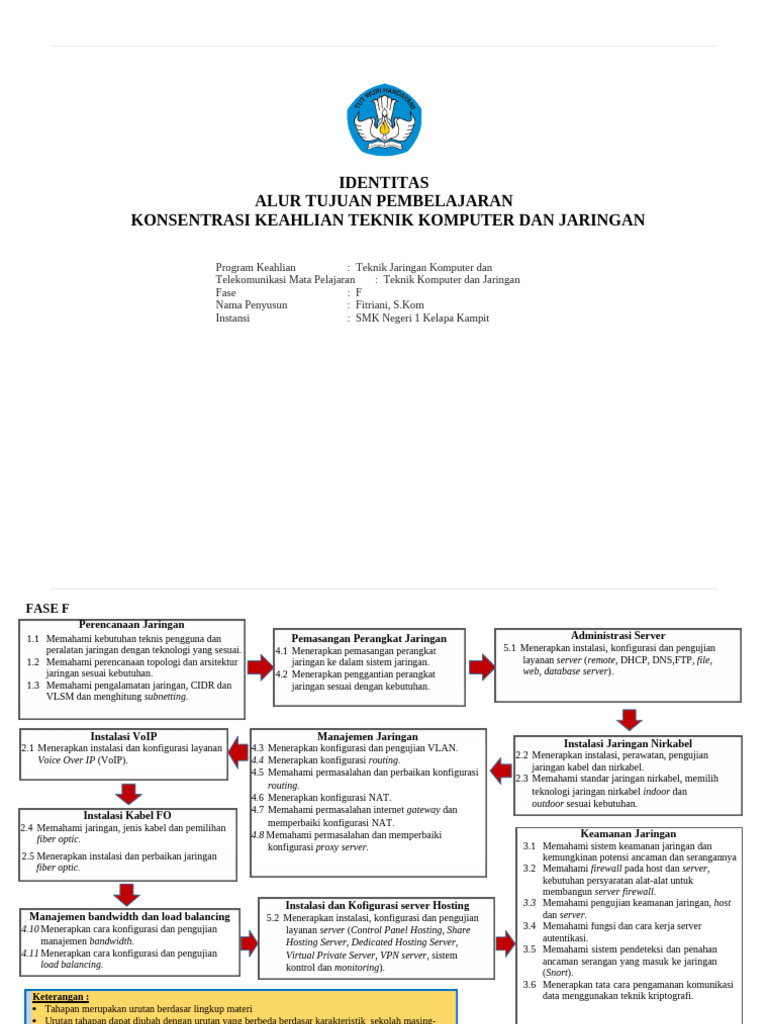 Atp Atau CP Fase F TKJ | PDF