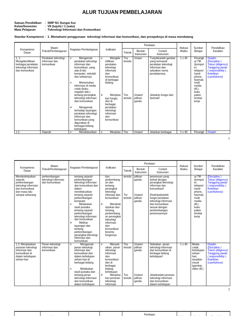 Silabus TIK Kelas 7 | PDF