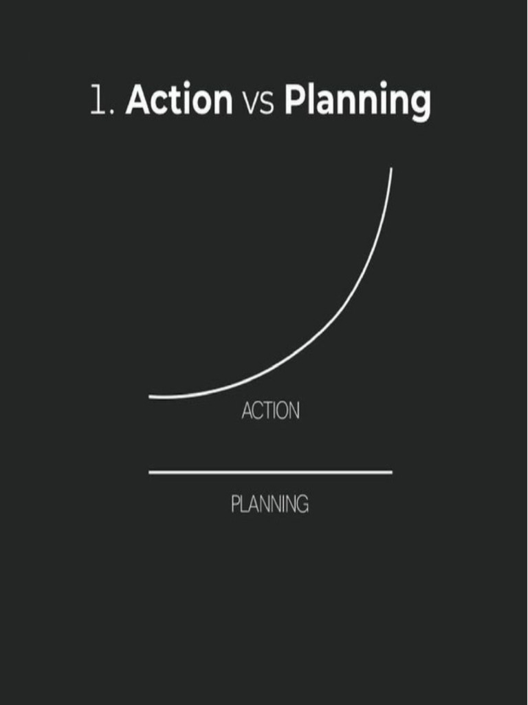 10 Visuals For 10X Your Productivity | PDF