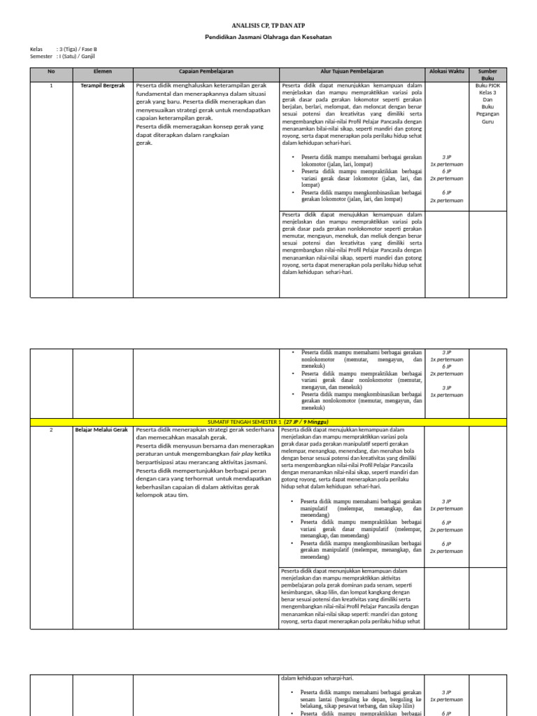 PJOK - CP & TP - Kelas 3 | PDF