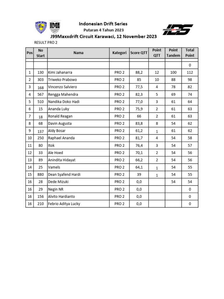 Result Pro 2 | PDF