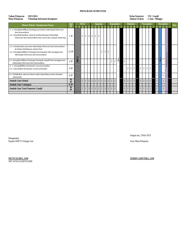 Promes Tik 2022 | PDF