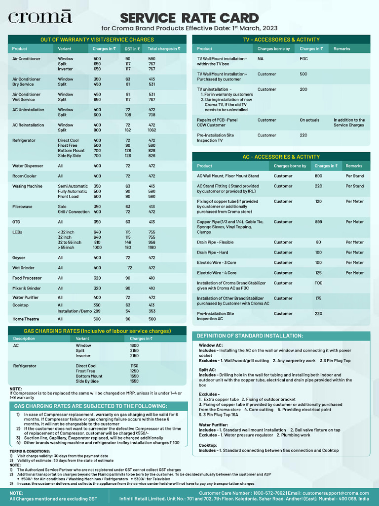 Rate Card For Government | PDF